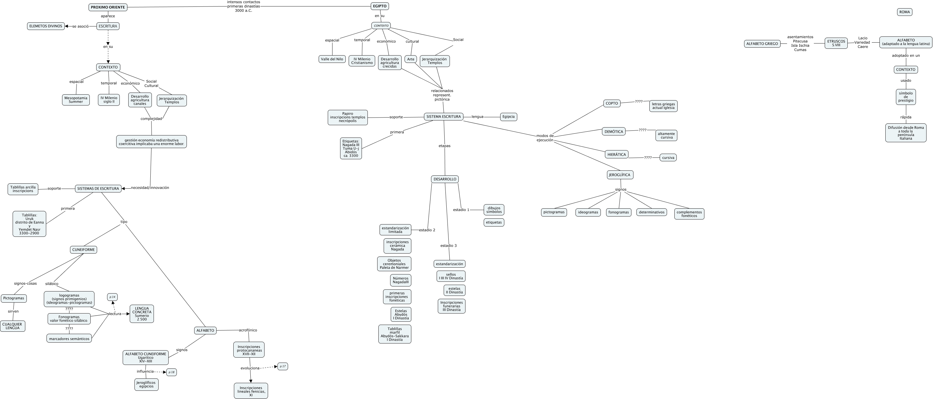M2 SISTEMAS DE ESCRITURA